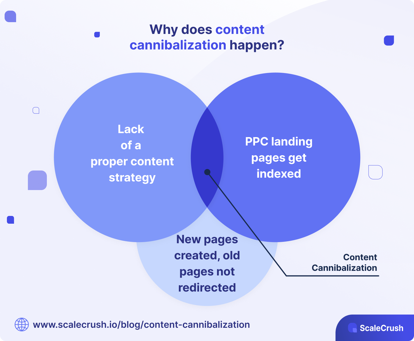 Content Cannibalization: Fix It Now (Step-by-Step Guide) | ScaleCrush